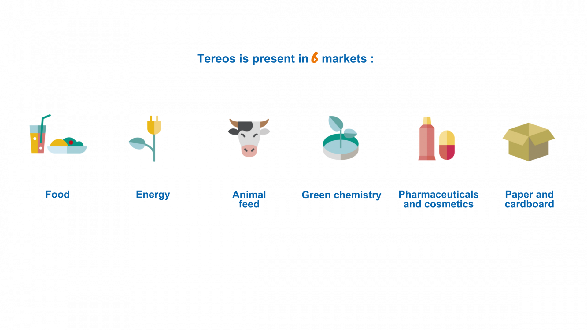 Meet daily needs thanks to plant resources whilst creating value for ...